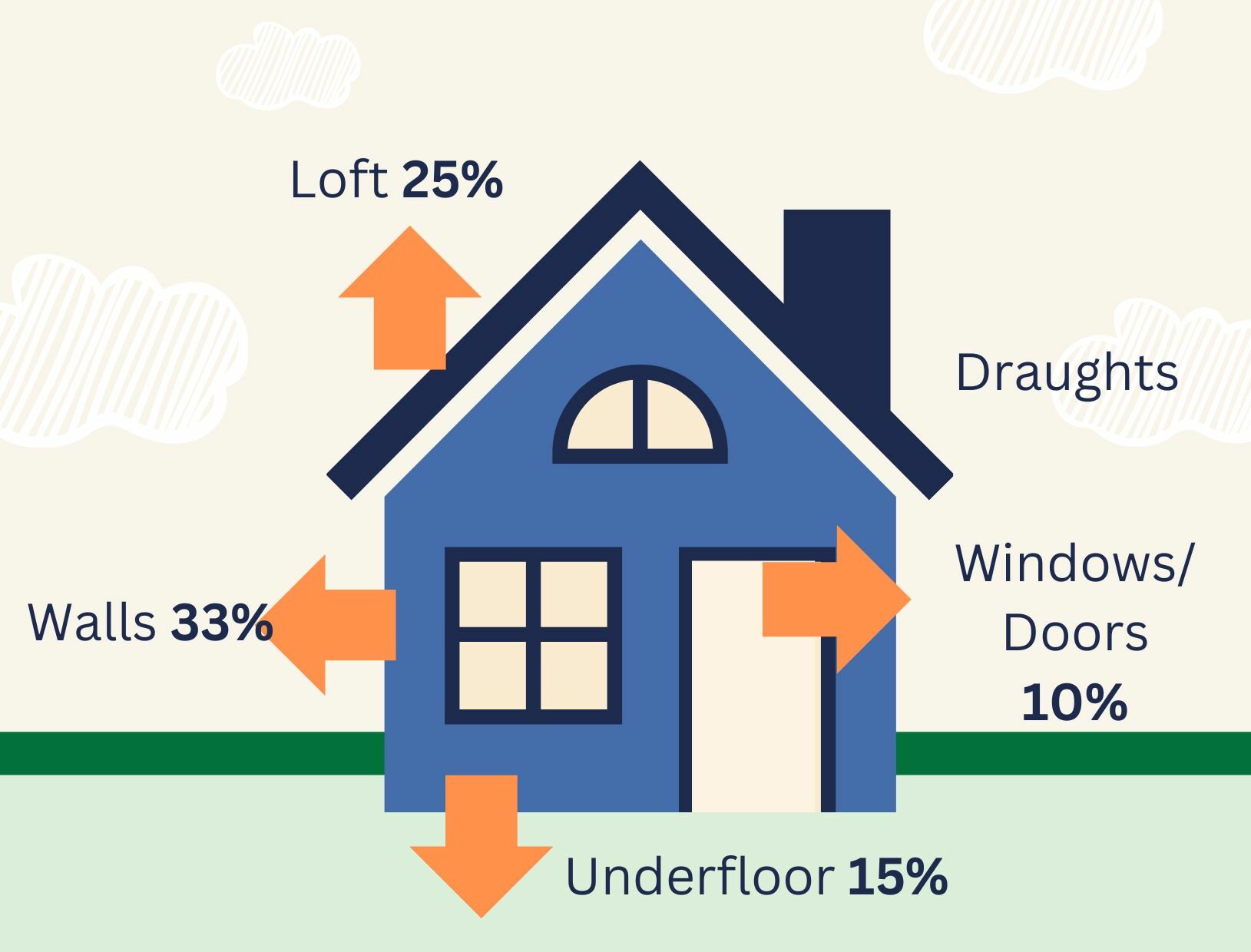 Where is Your Heat Going? - Lifetime Savings
